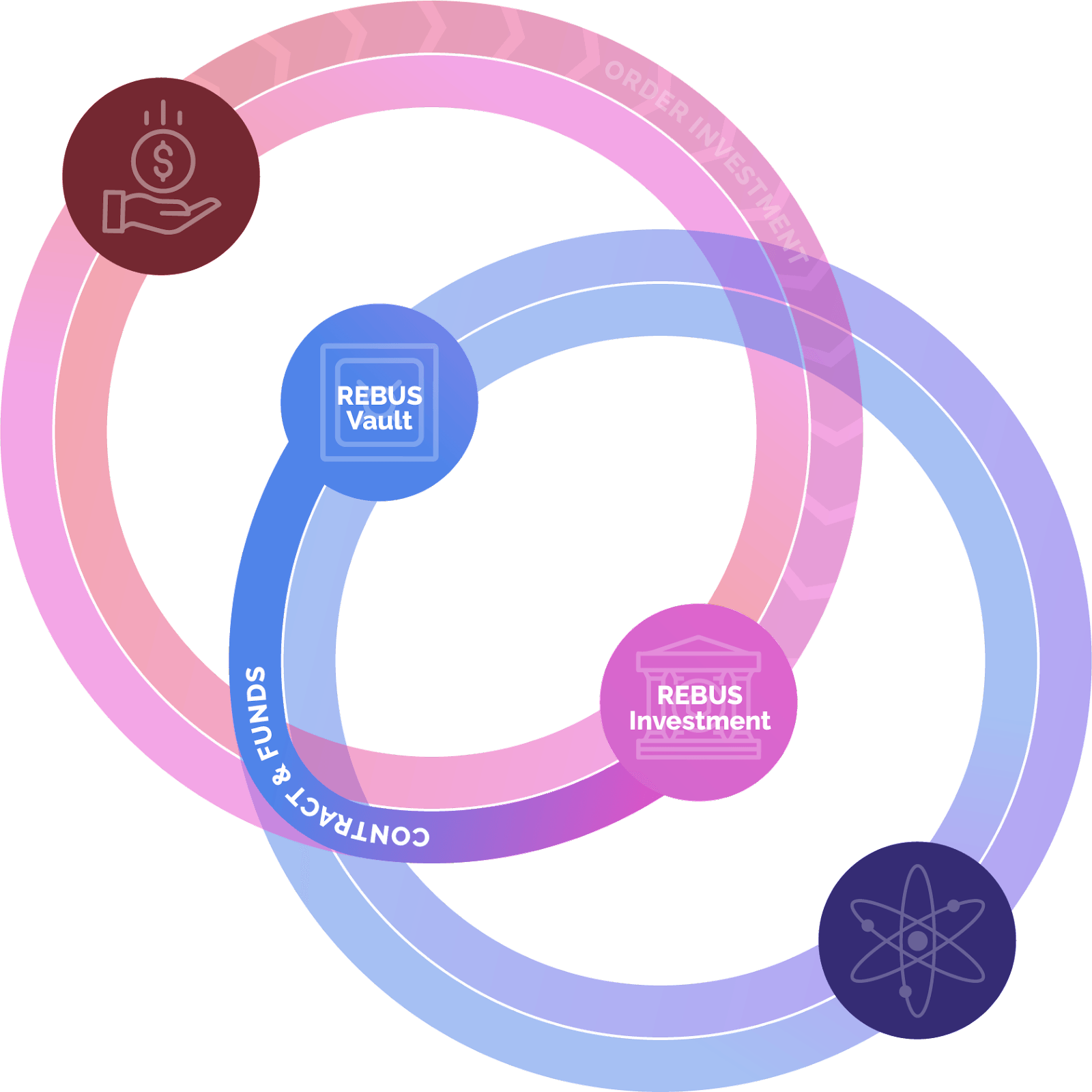 Rebus - Taking DeFi Mainstream