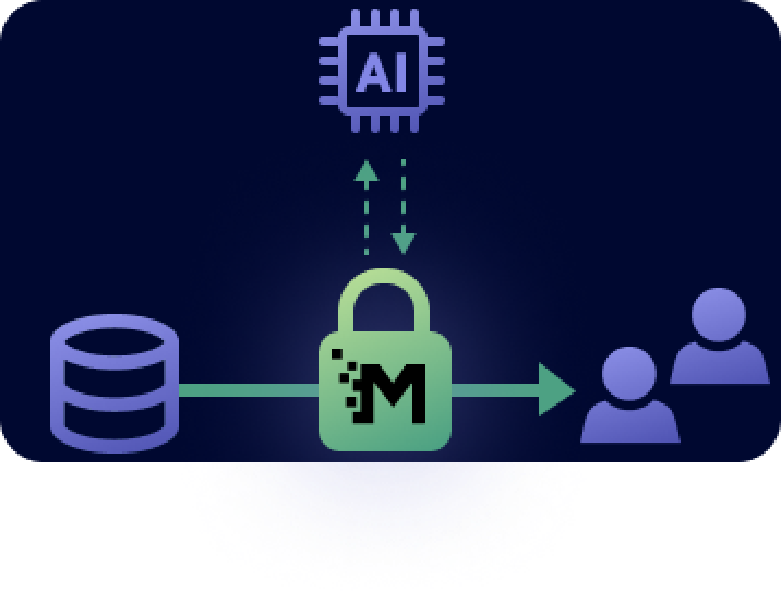 Confidential Mind - Use AI language models safely