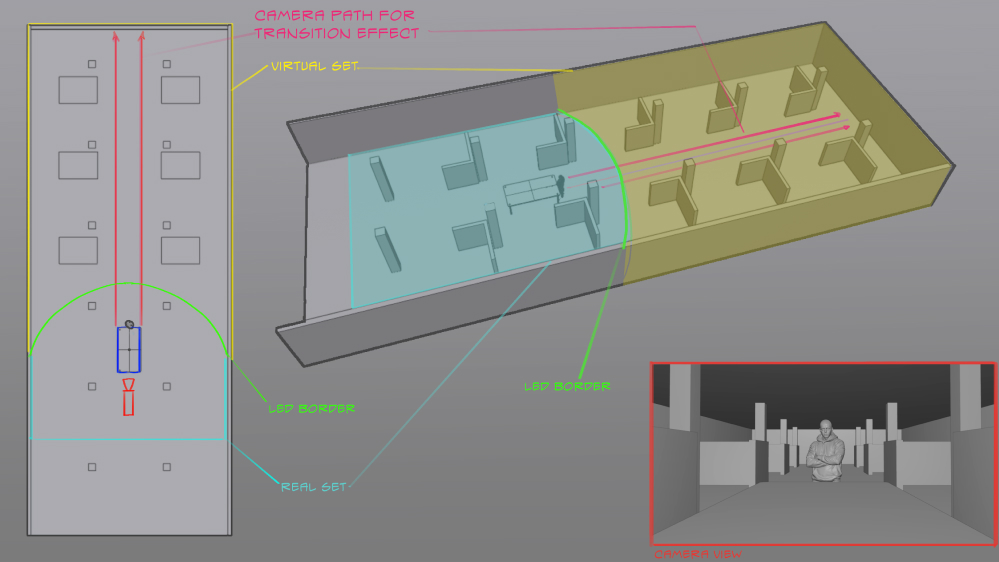 HYPERBOWL for film and television