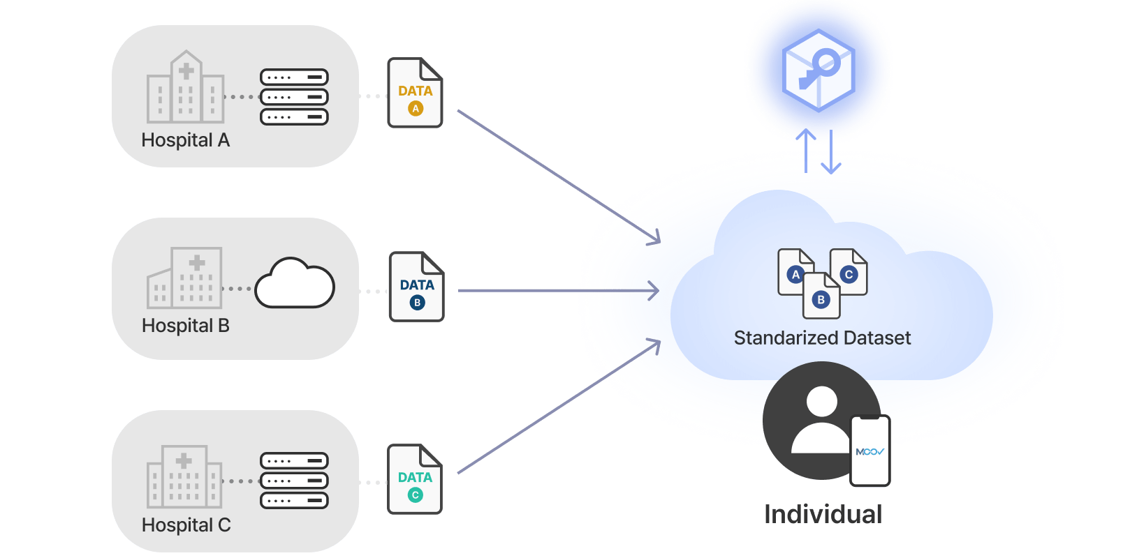 Medical Data Platform｜Blockchain Labs