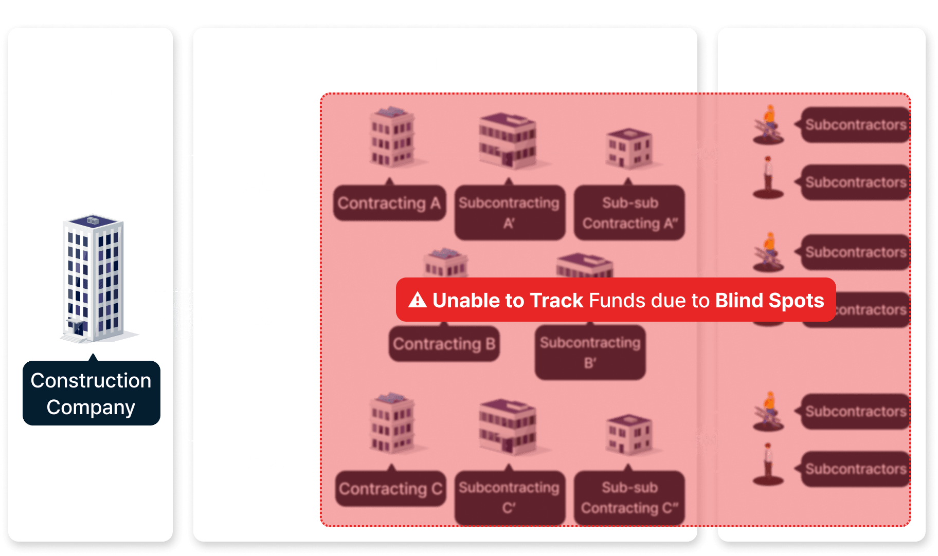 Fund Cost Tracking Platform Blockchain Labs fund-cost-tracking-platform-blockchain-labs