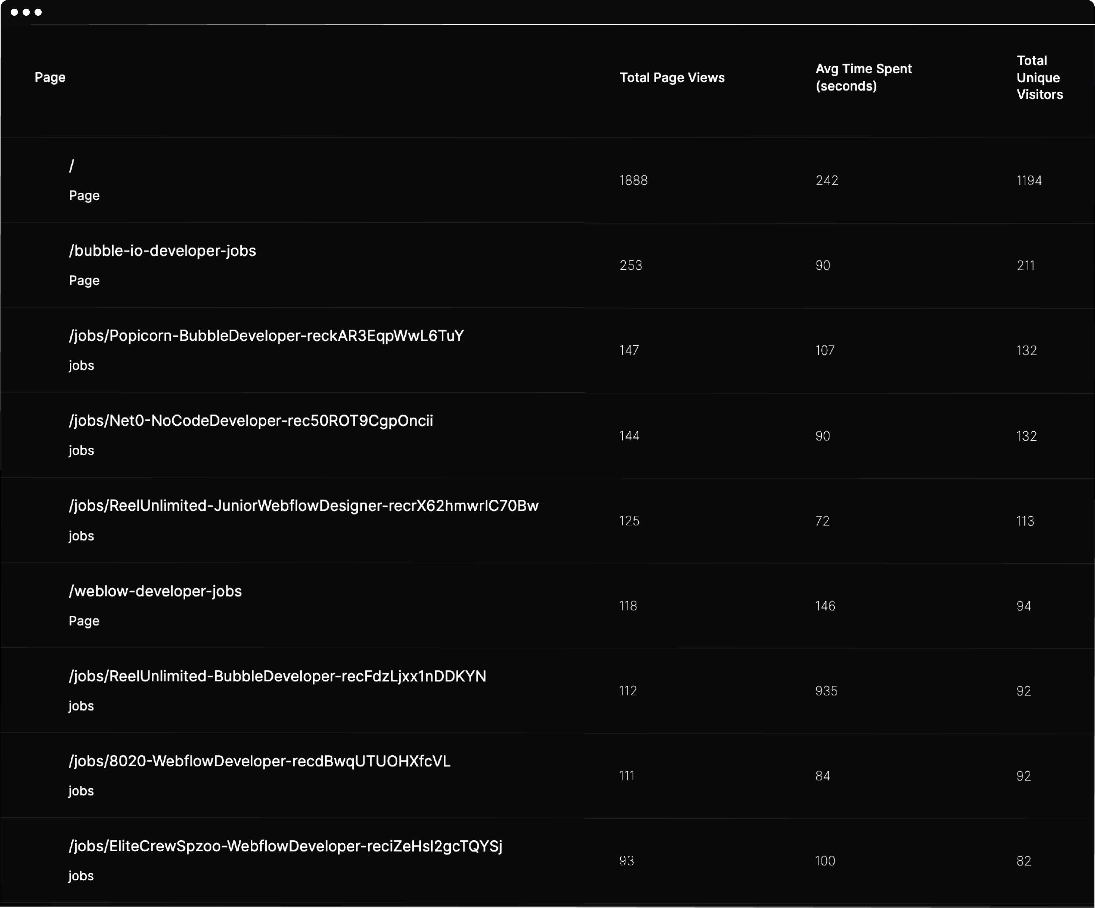 Humblytics | Simple and Privacy-friendly Analytics for Webflow