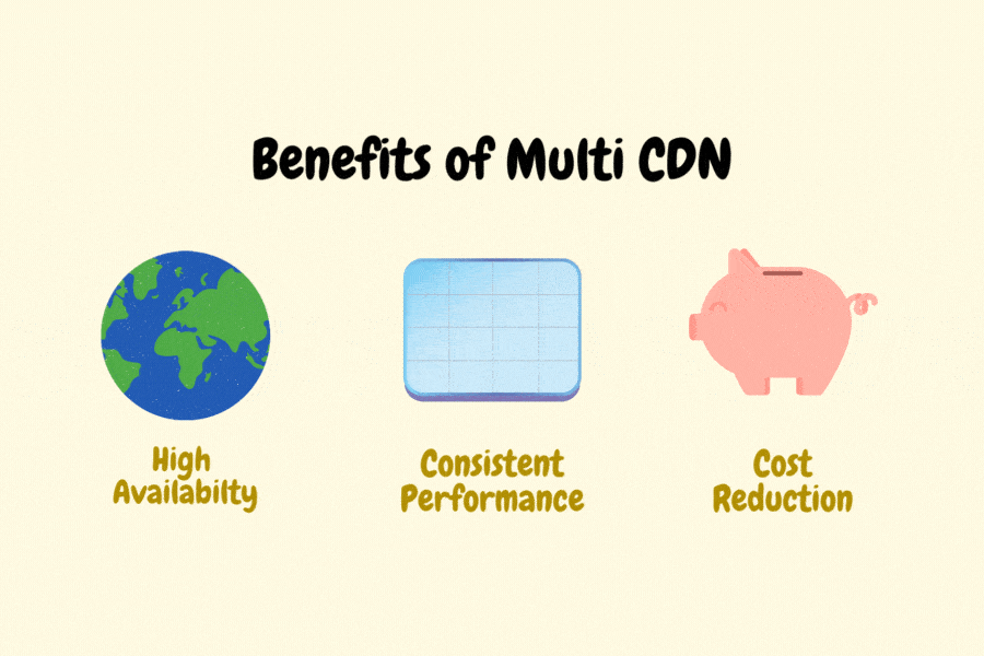Multi-CDN Strategy: Benefits and Best Practices