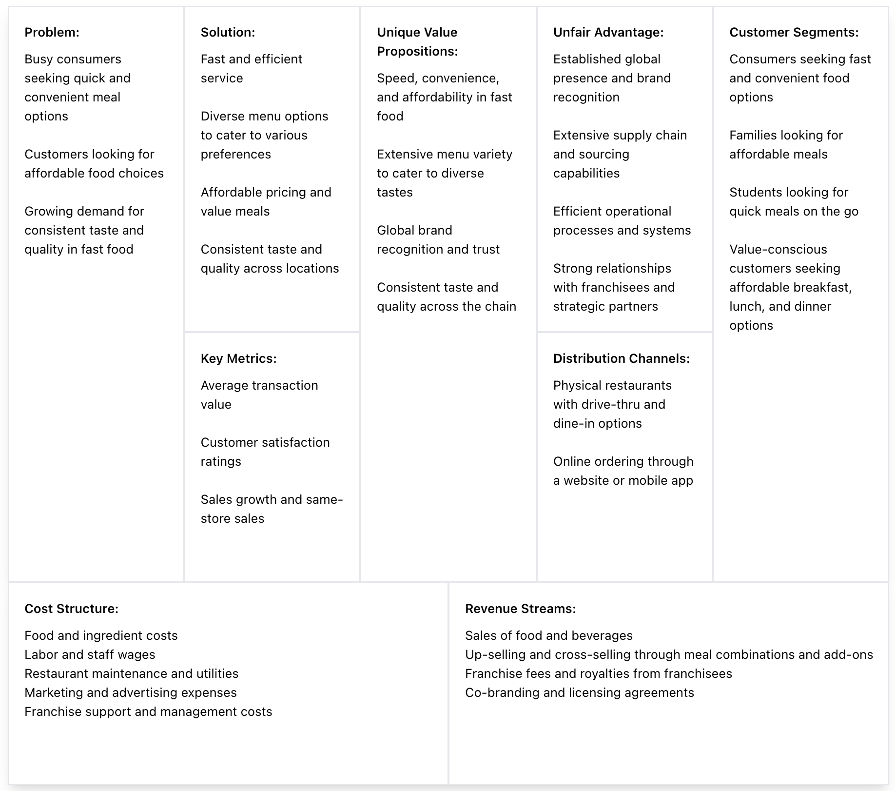 Mastering the Lean Startup Canvas in 5 Steps