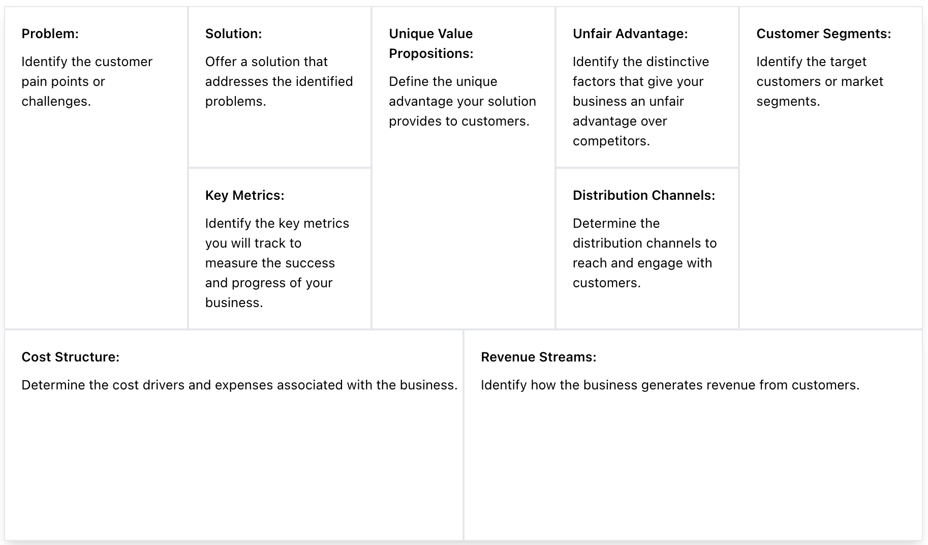 Mastering the Lean Startup Canvas in 5 Steps