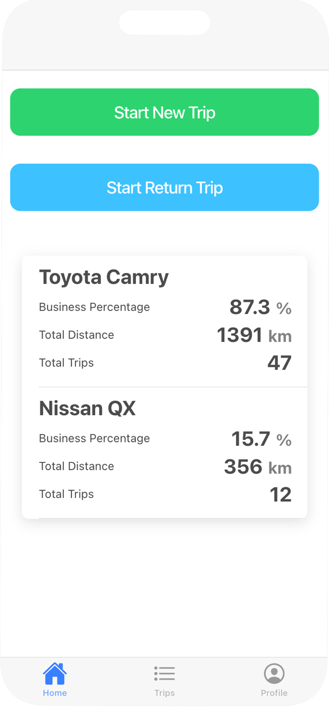 Case Studies - CodeMode - Australian Software Development Company