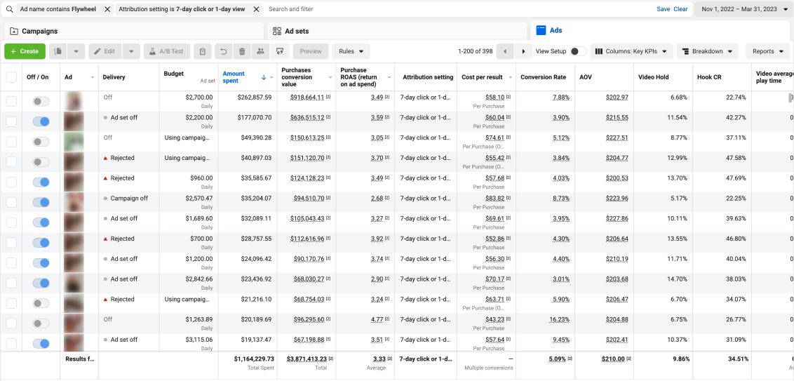 Creative Flywheel | Performance Creative Partner