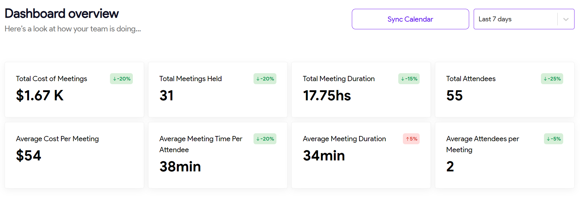 Meeting Cost Calculator Blog | Measuring Your Meetings
