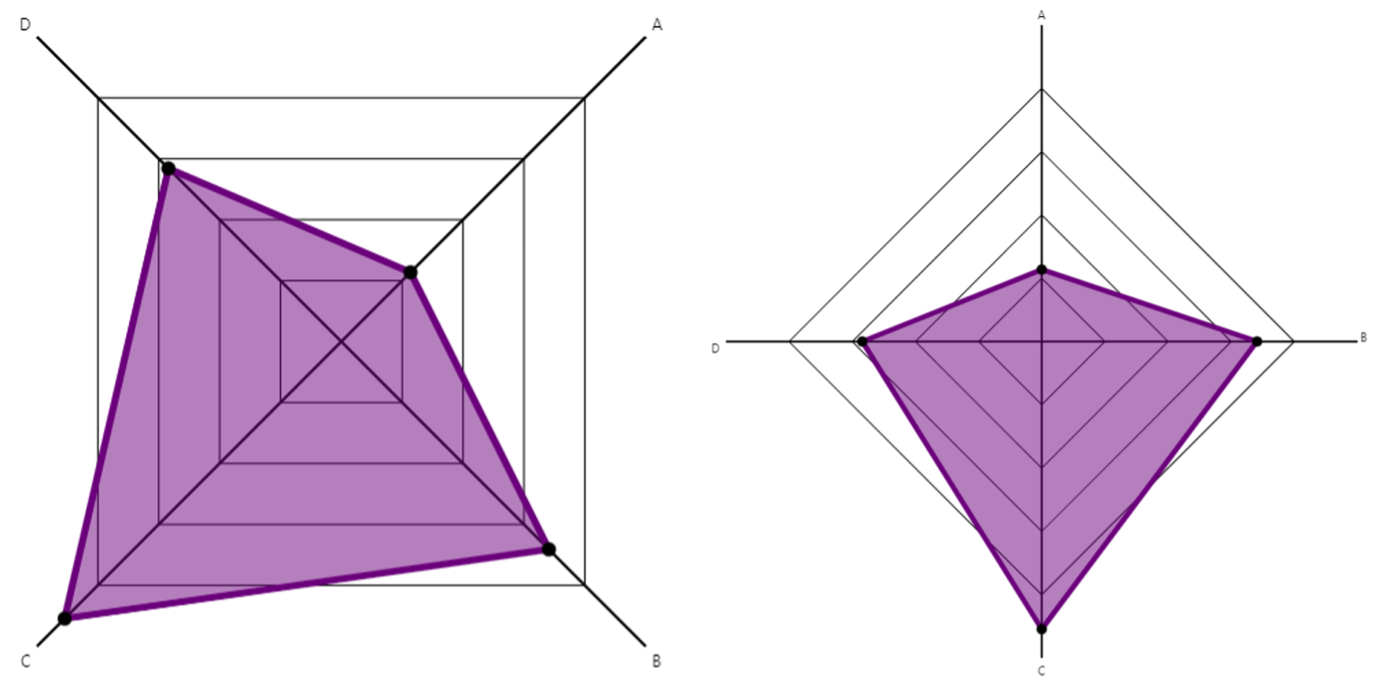 Empirisys had a request from a client to build a very specific ...