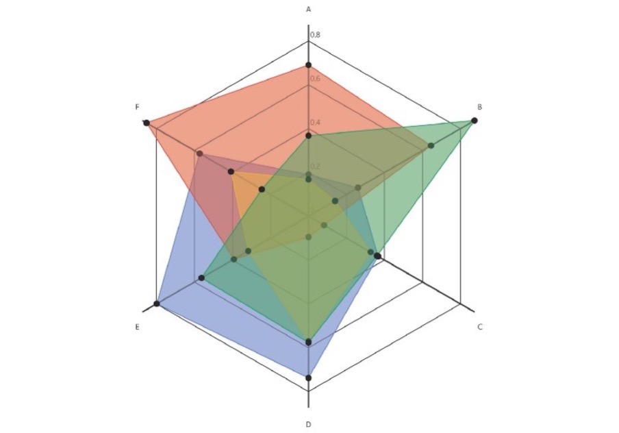 Empirisys had a request from a client to build a very specific ...