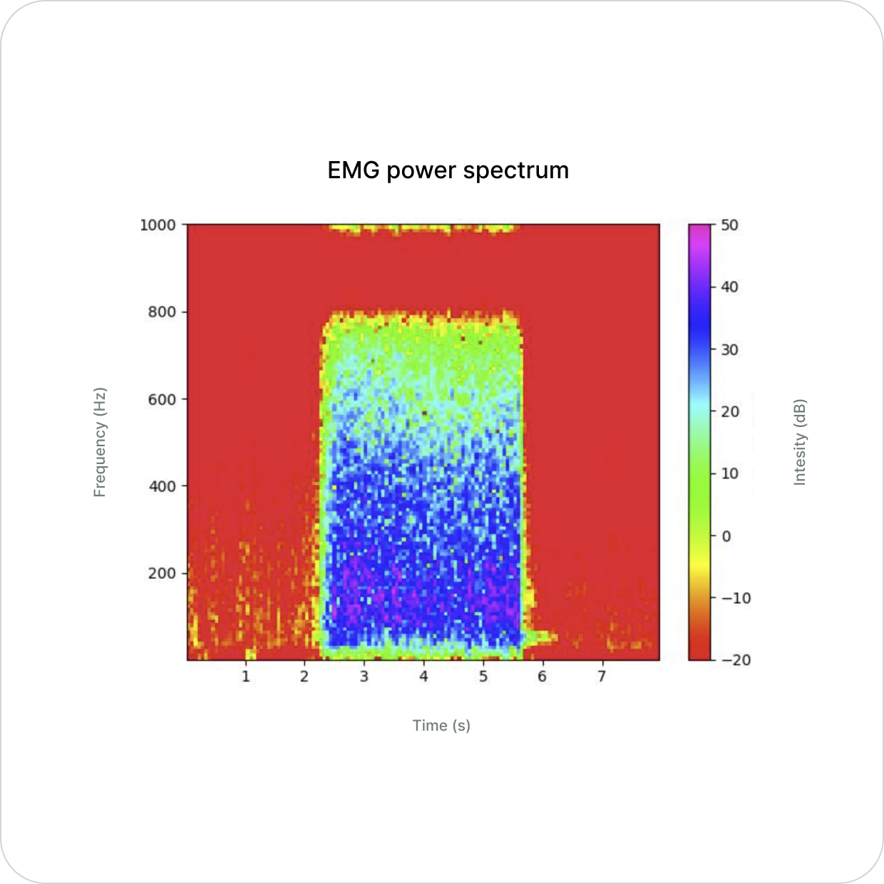 Research and Clinical Trials