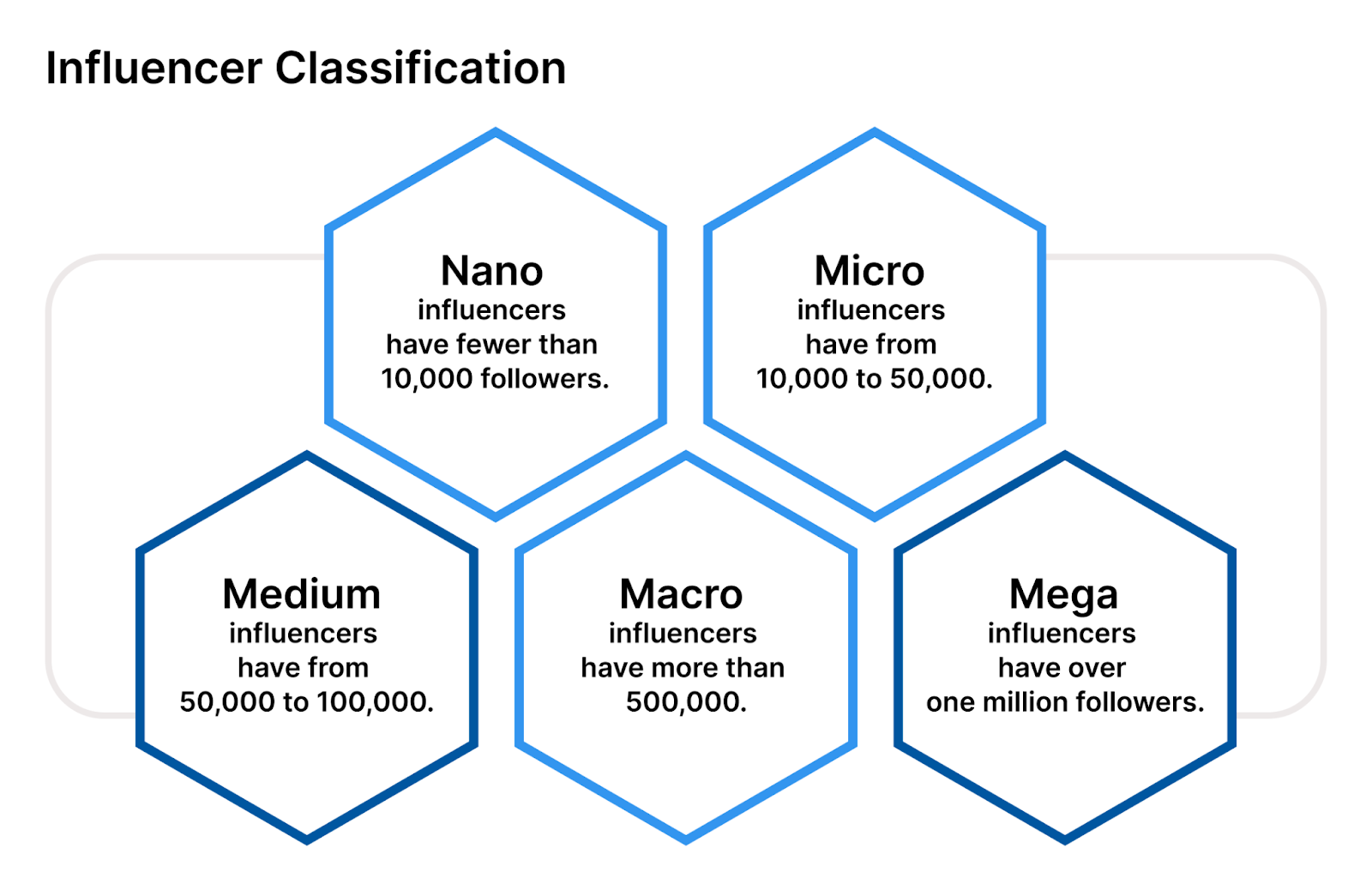 How to Use Artificial Intelligence (AI) for Influencer Marketing