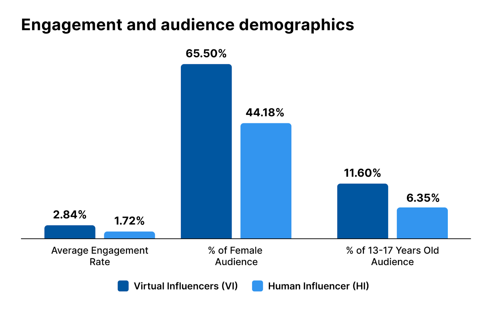How to Use Artificial Intelligence (AI) for Influencer Marketing