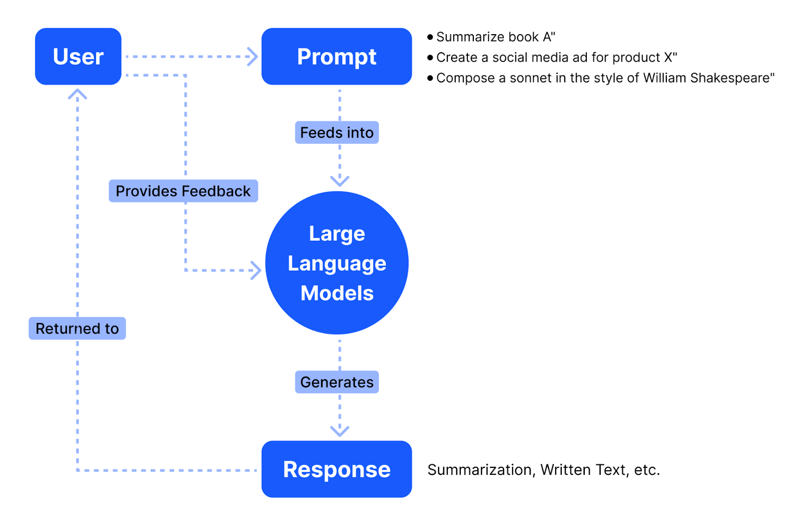 8 Tips to Write Effective ChatGPT Prompts