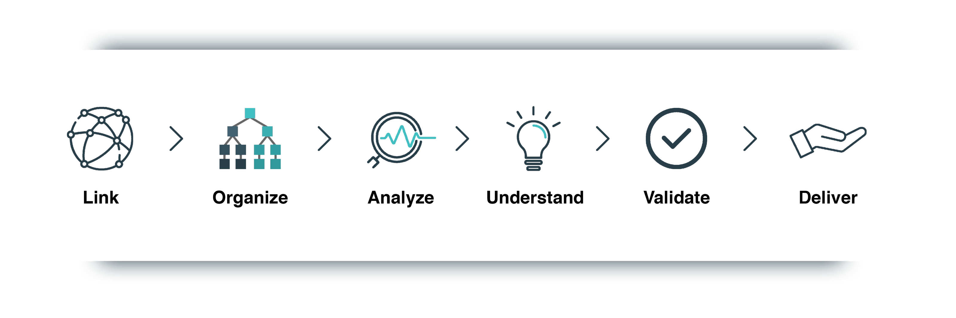 Axiom Health | Platform