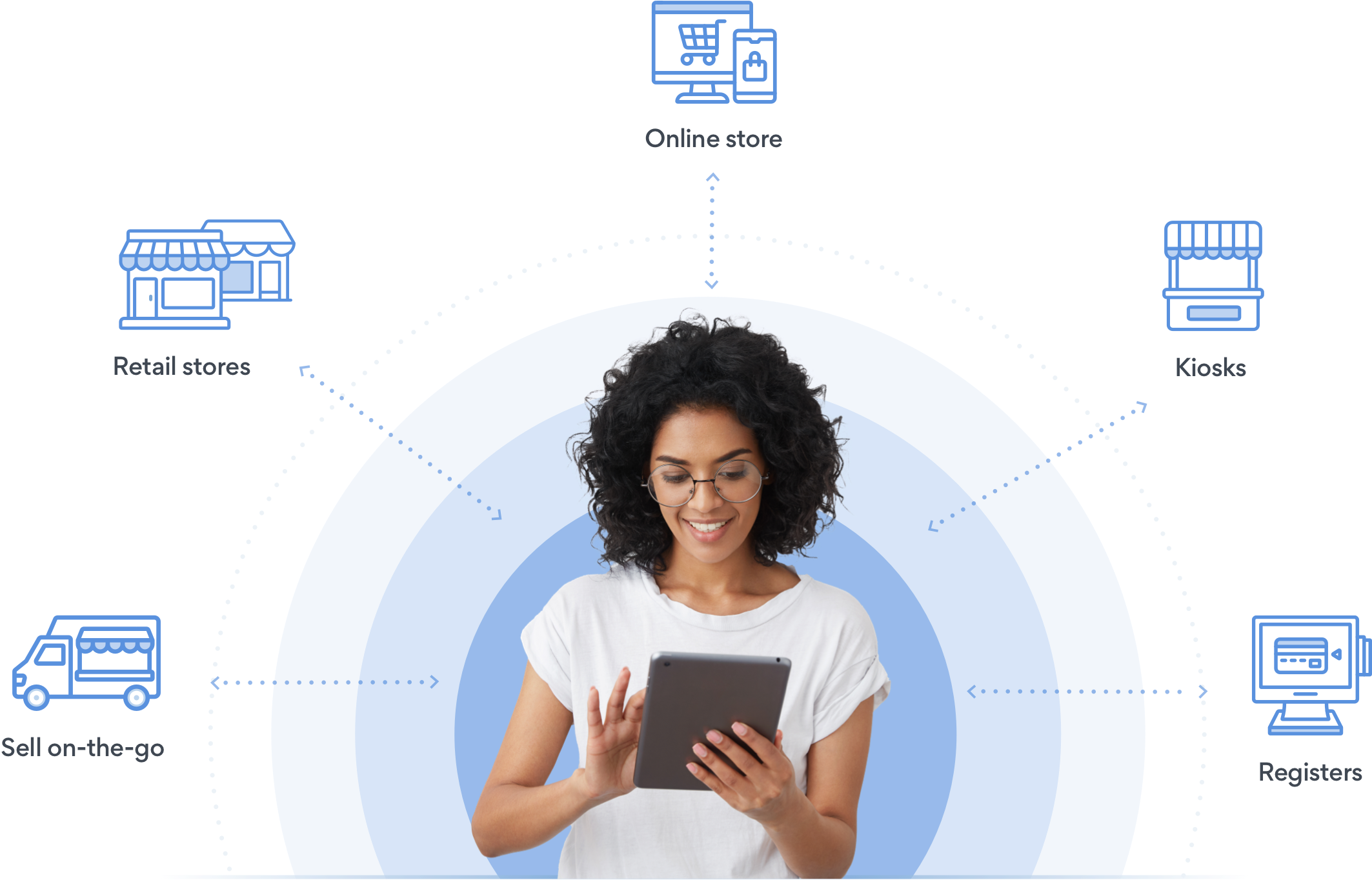 Cloud-Based POS for Retail | Fast, Easy & Smart | Cashflow