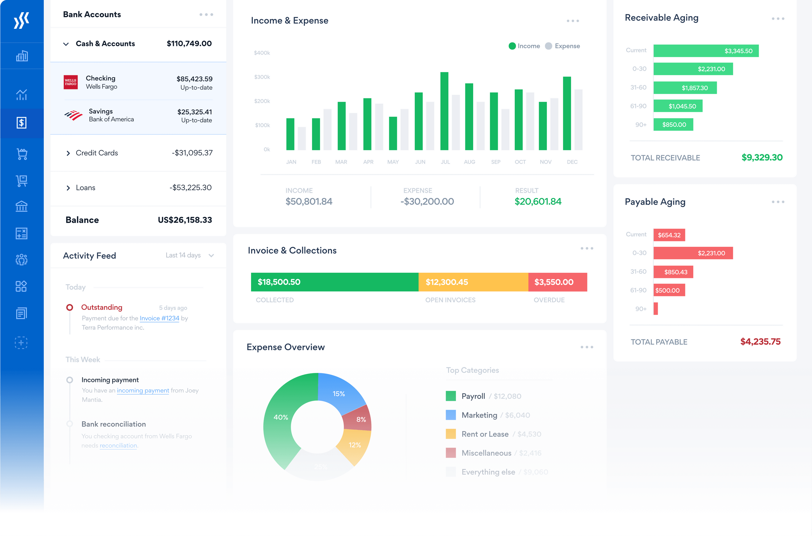 Cloud Accounting Software for SMBs | Cashflow