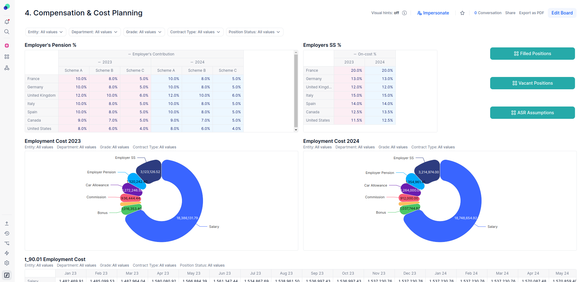 Viridian | Specialist Pigment Partners | Sales Planning