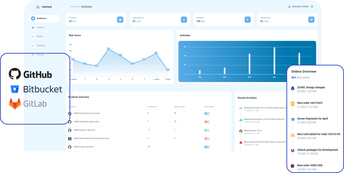Interlynk | SBOM Software Supply Chain Compliance