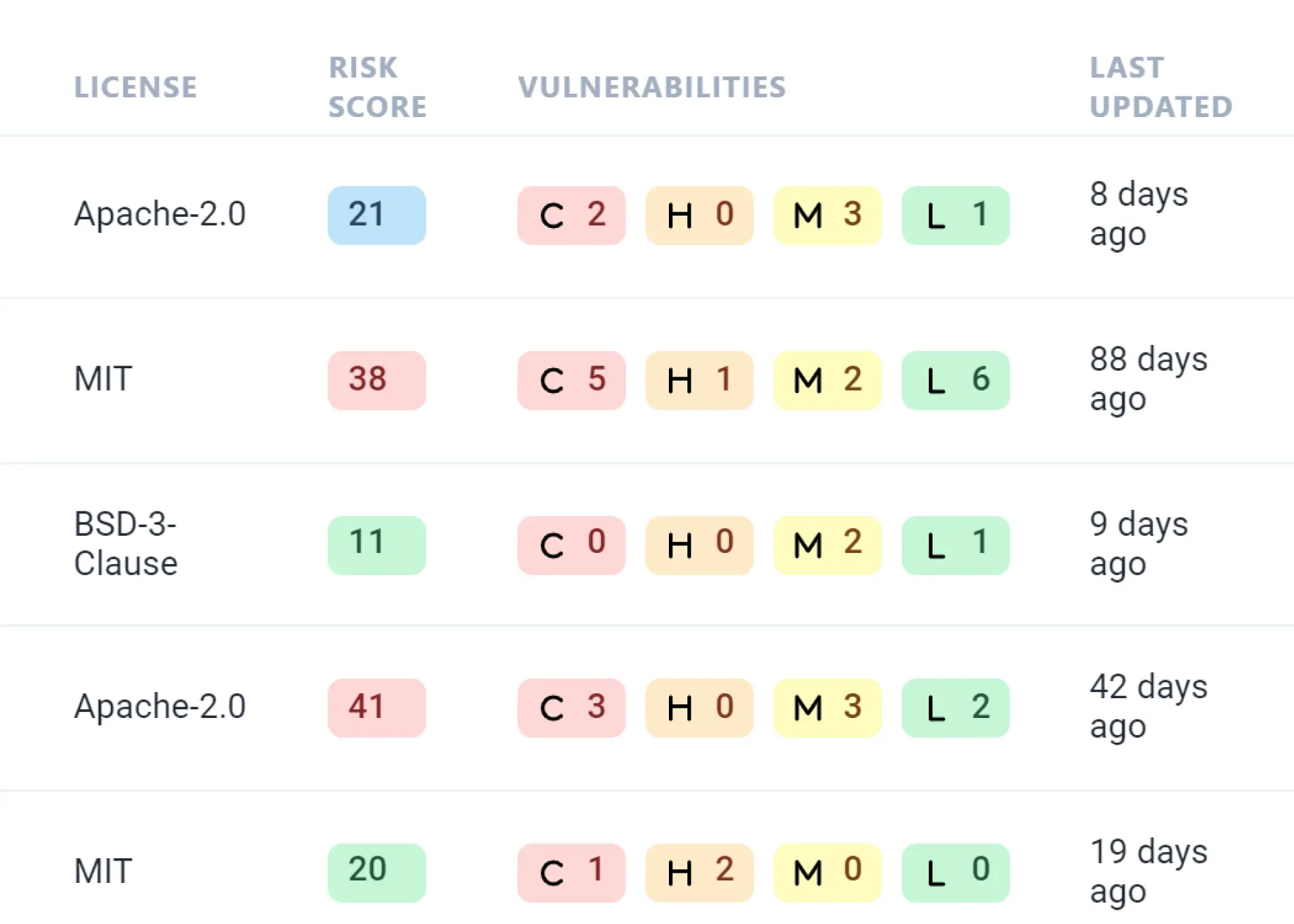 Interlynk | SBOM Software Supply Chain Compliance