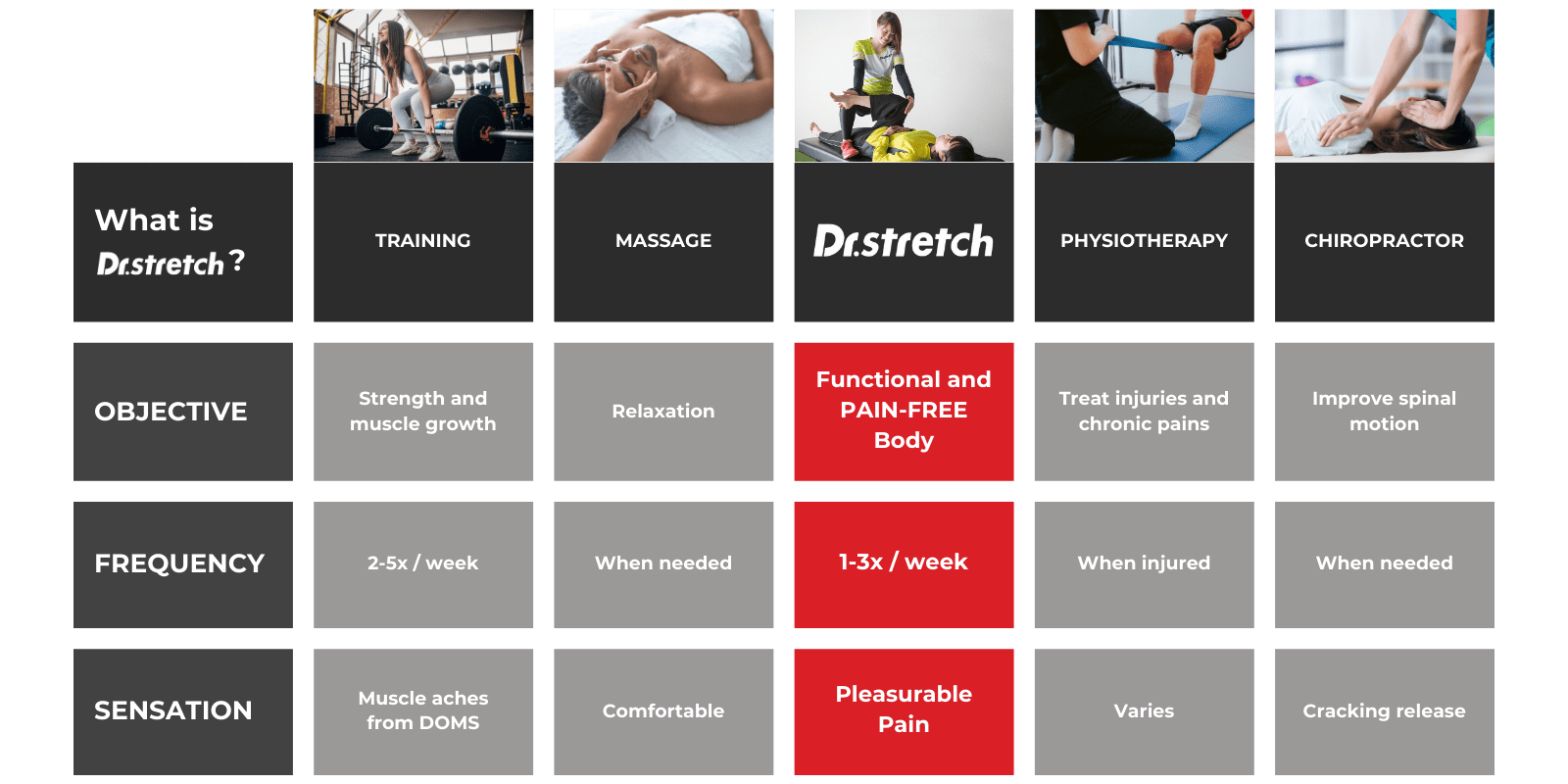Professional Stretch Training Center In Abu Dhabi | Mobility Stretching ...