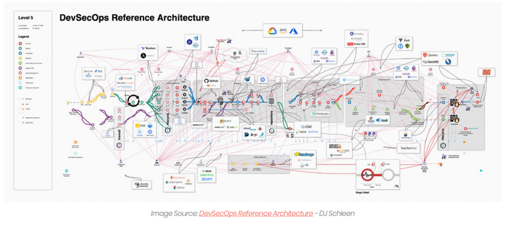 Four things you need to know before building a secure SDLC - Security ...
