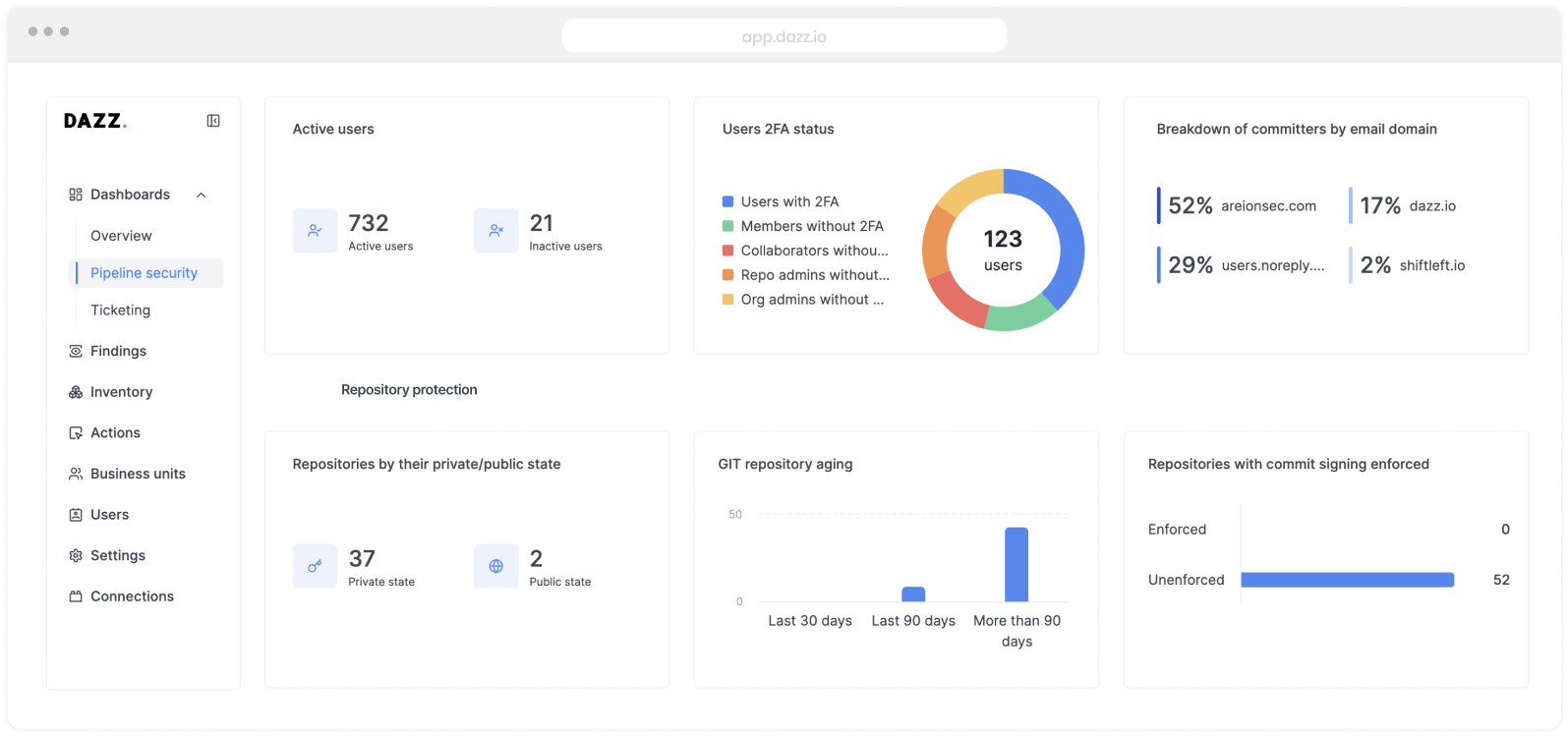 Secure Your Development Pipelines With Dazz + GitHub - Security Boulevard