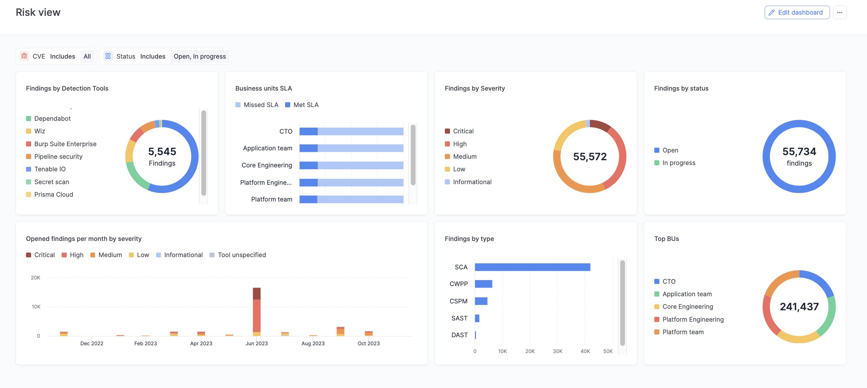 The Dazz Unified Remediation Platform is Here - Security Boulevard