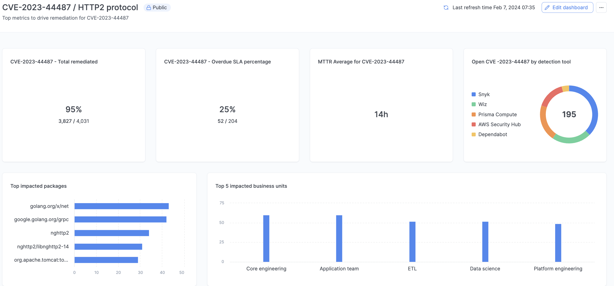 Understanding and Remediating Ivanti Connect Secure and Ivanti Policy ...