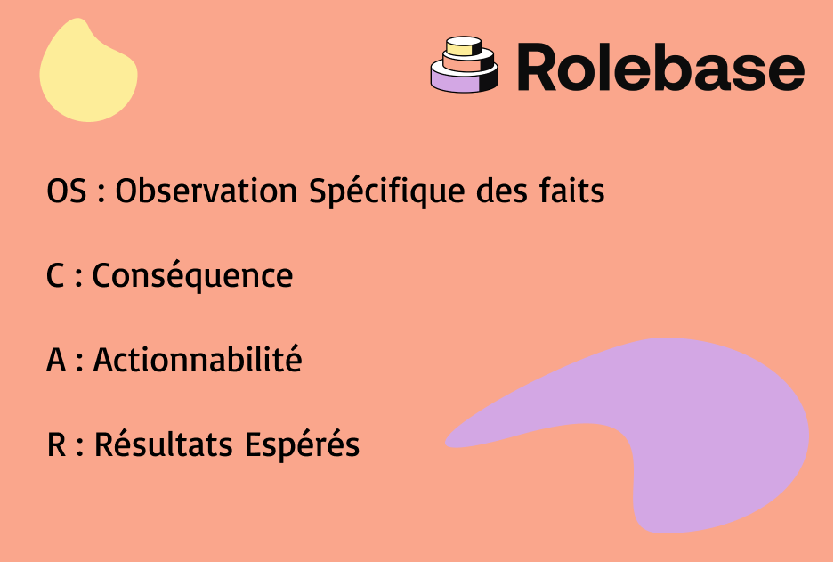 Comment donner un feedback constructif avec la méthode OSCAR