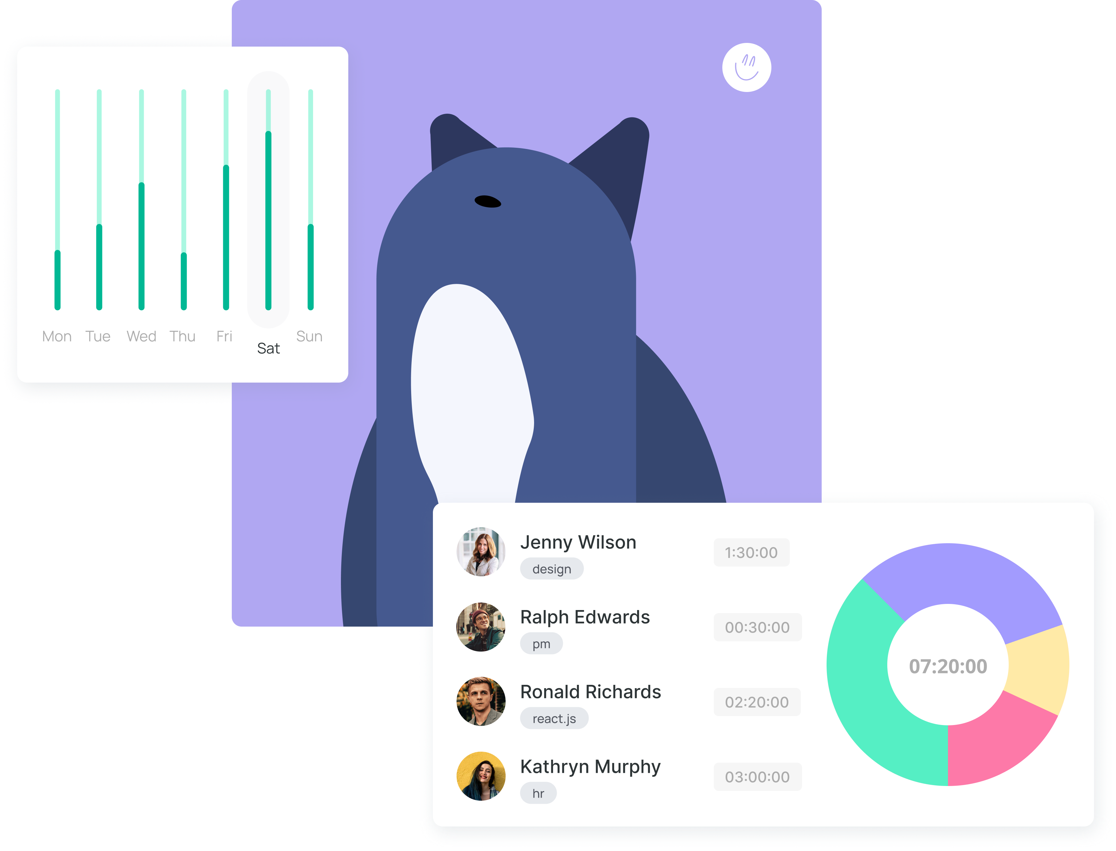Software rastreador del tiempo para tus proyectos y tracking de tareas empresariales – Wobbly