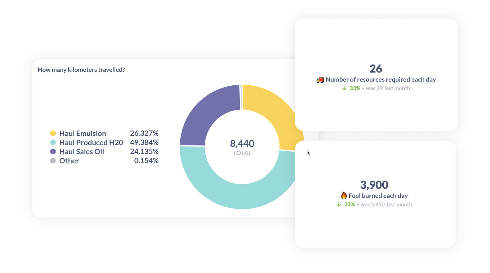 IronSight | Features & Benefits