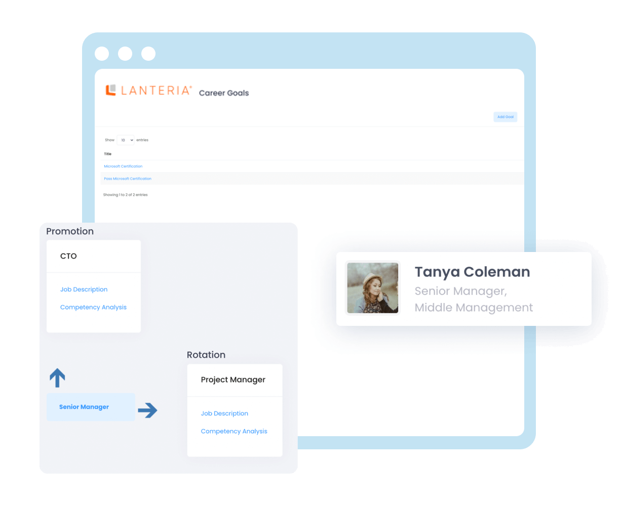 Performance Management Software for SharePoint | Lanteria