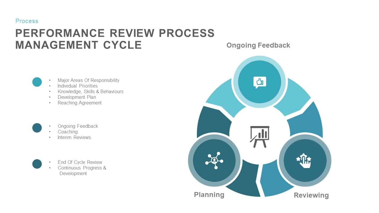 6 Tips To Conduct A Successful Probation Review Meeting