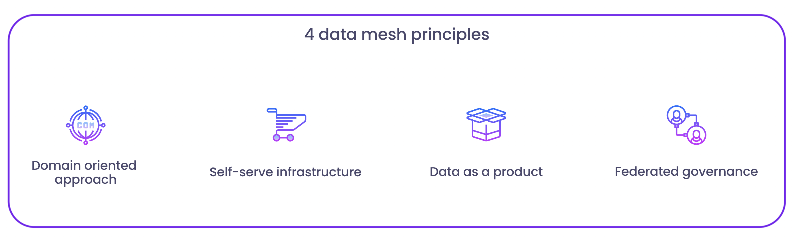 Data Mesh ROI - A Primer - CastorDoc Blog
