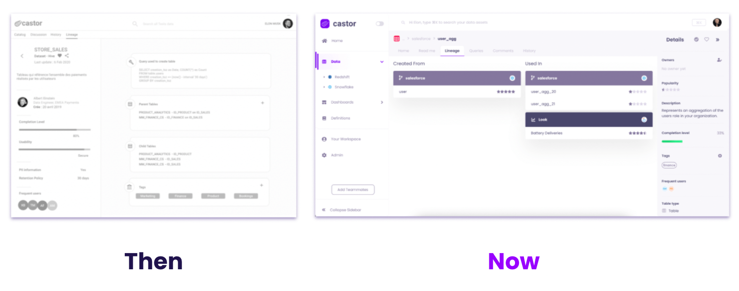 1 year of Castor: Get big tech data catalogs in a click - CastorDoc Blog