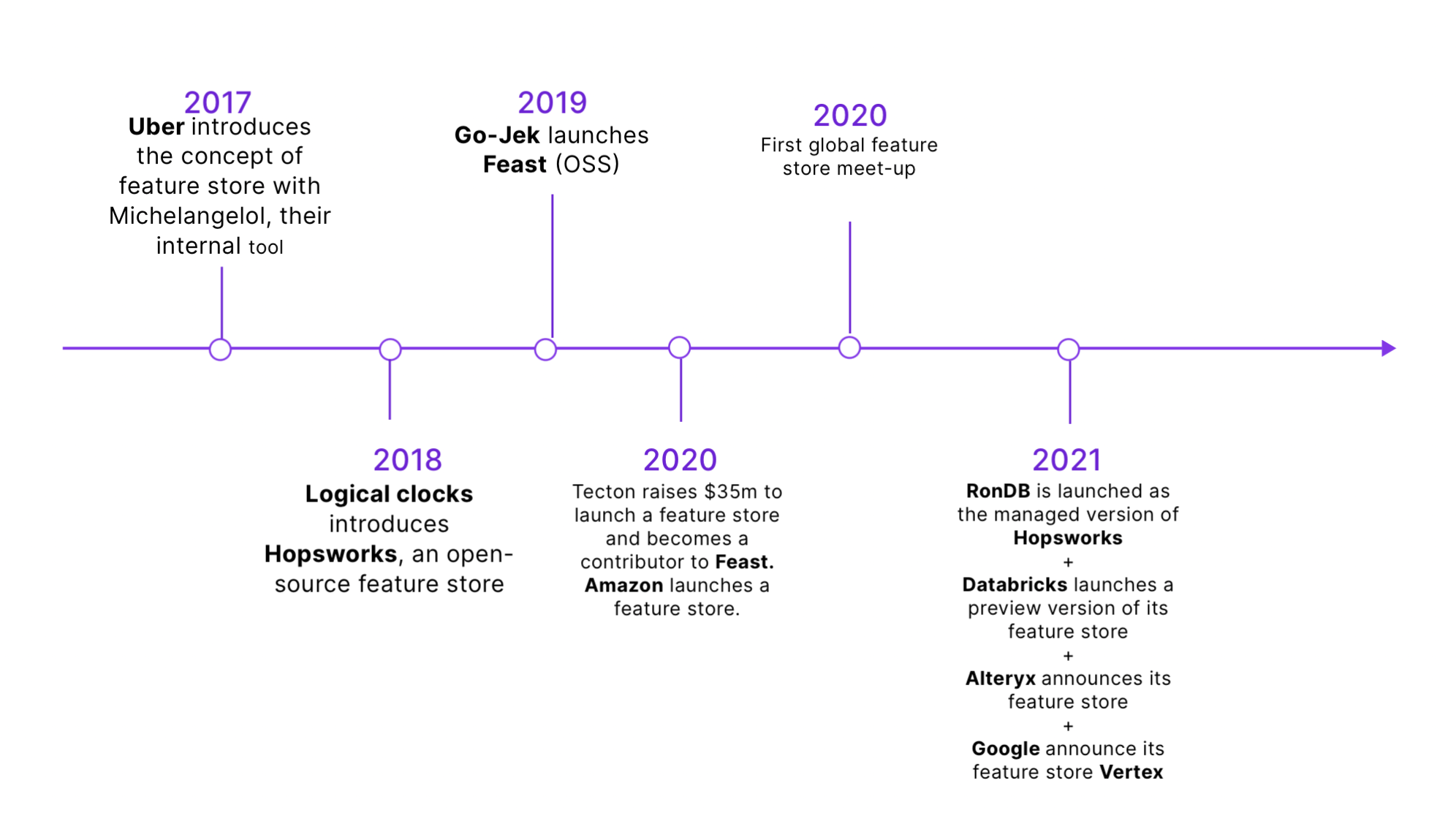 What is a Feature Store? - CastorDoc Blog