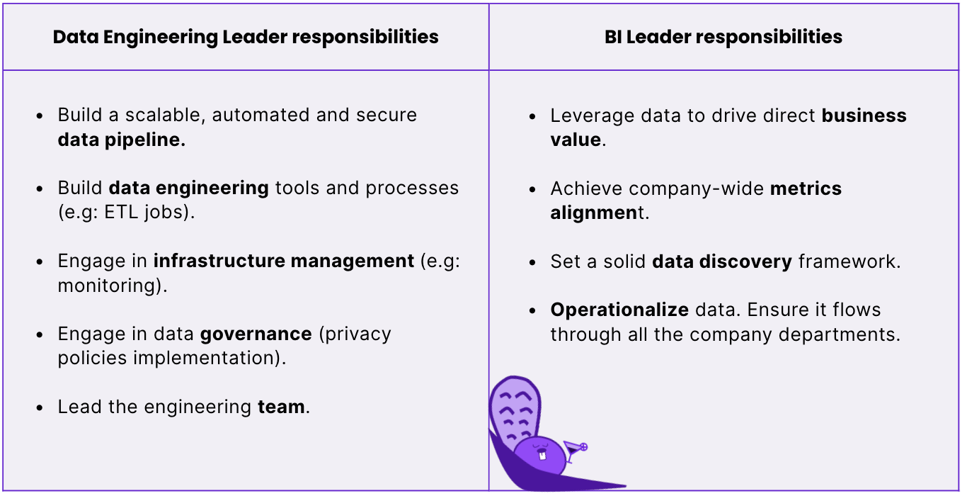 Which type of "Head of Data" are you? - CastorDoc Blog