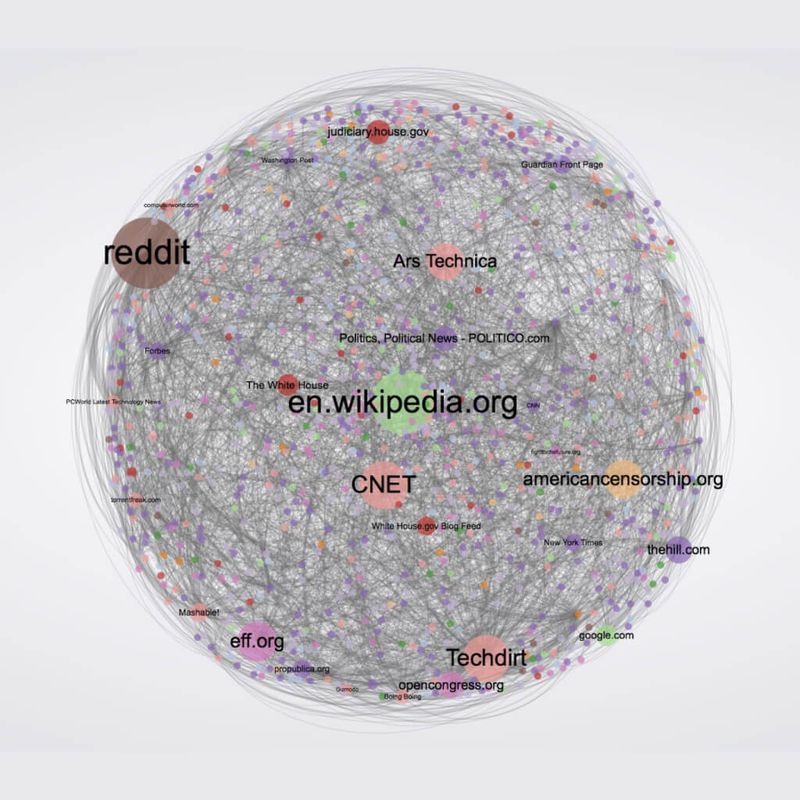 Media Cloud - Research