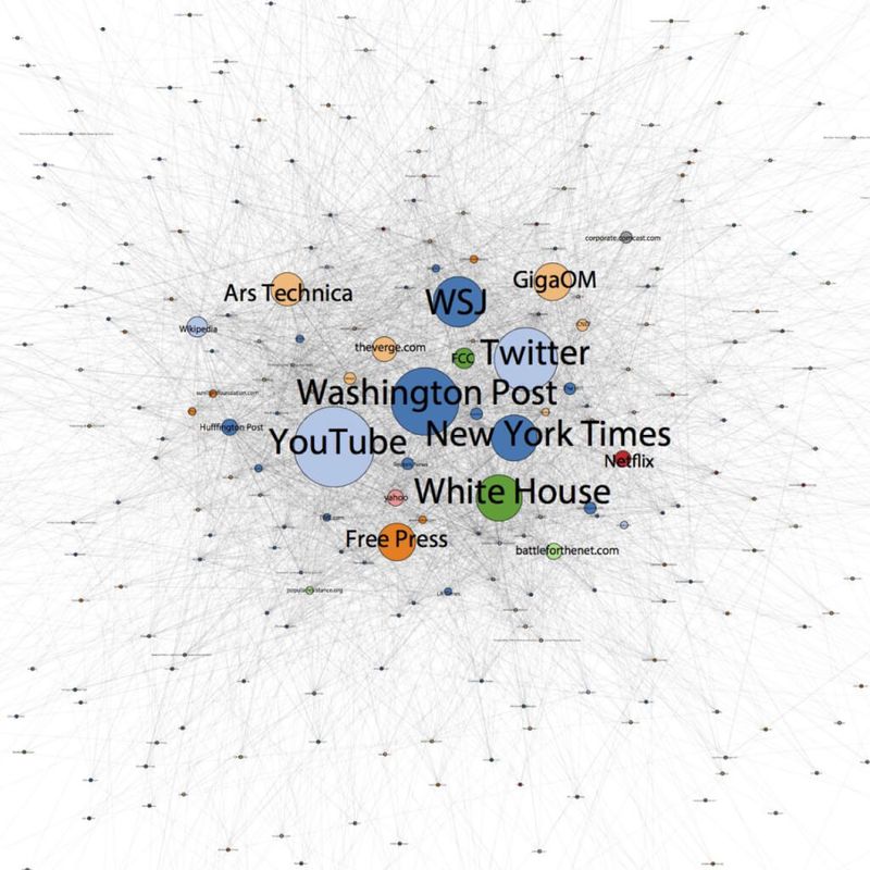 Media Cloud - Research