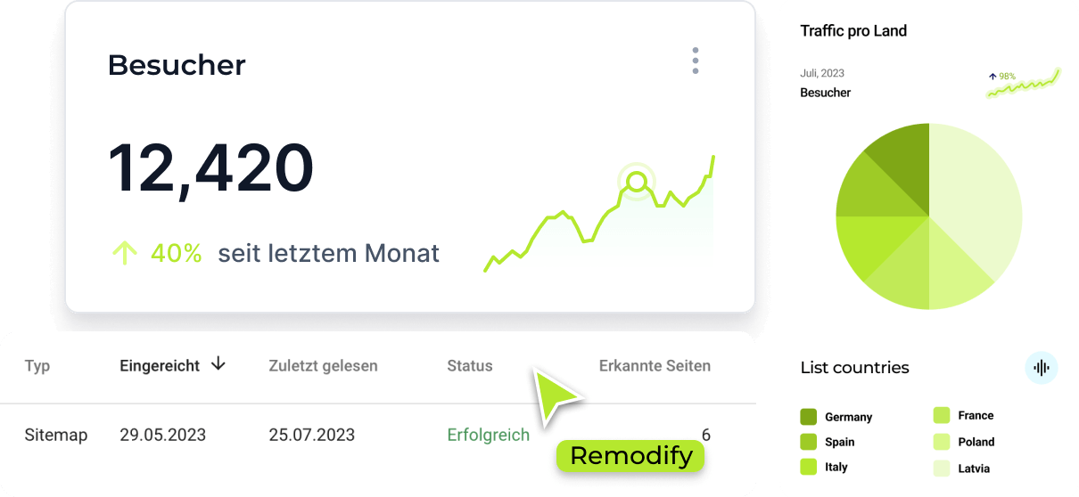 Webflow Relaunch? „Berlins Nr. 1 Webflow Agentur!“