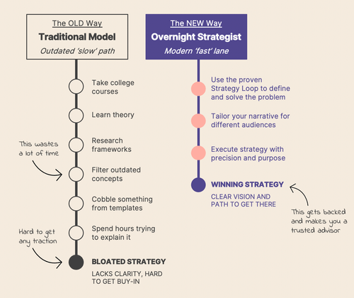 Overnight Strategist