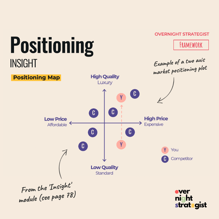 Overnight Strategist