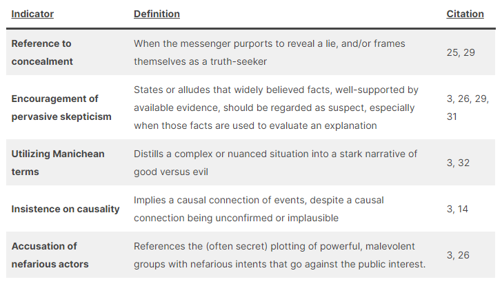 Manipulation Definition
