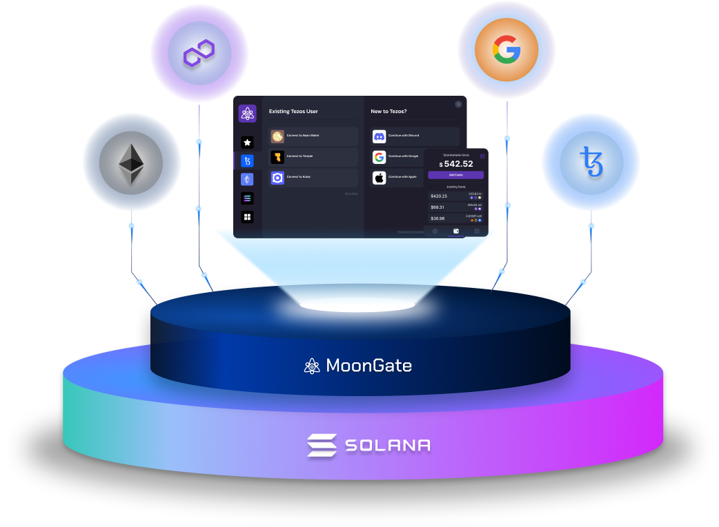 MoonGate - Make every dApp Blockchain Agnostic
