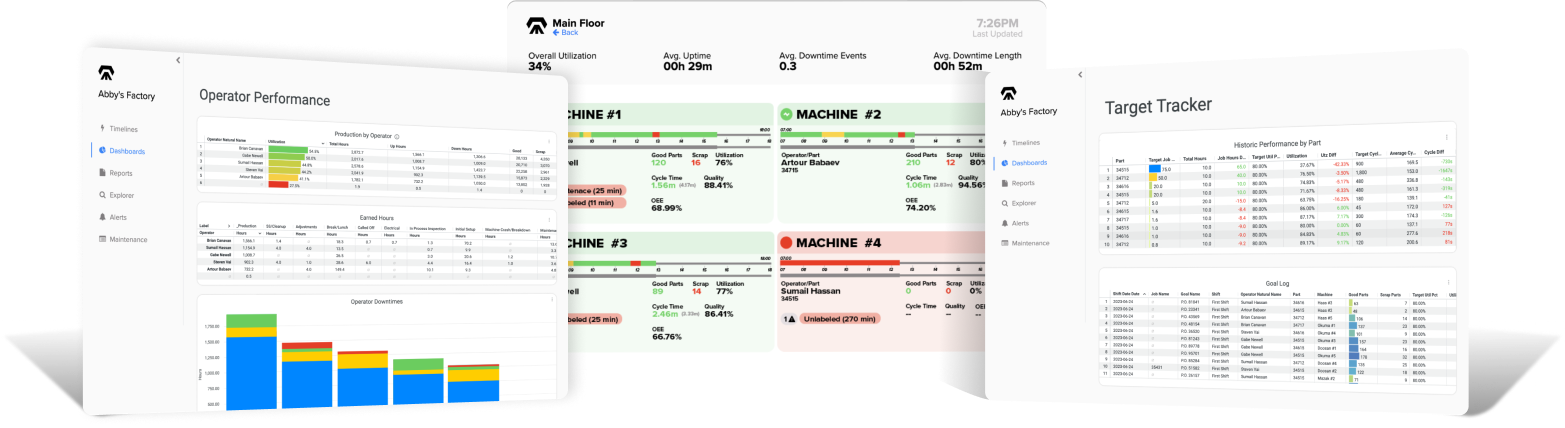 Amper | OEE, Labor, & Machine Monitoring Software for Manufacturing