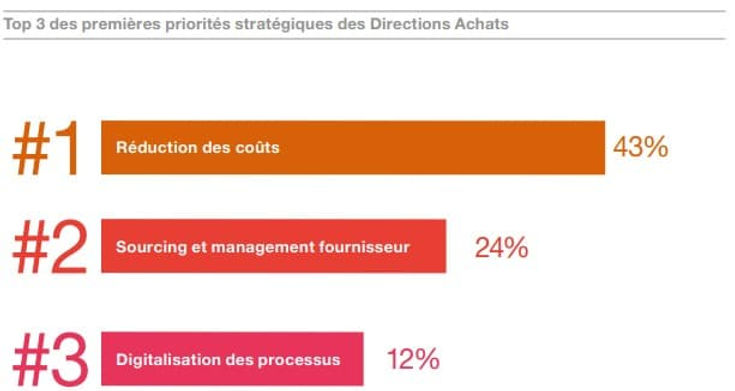 Building Stronger Connections: The Role of Digitalization in the Future ...