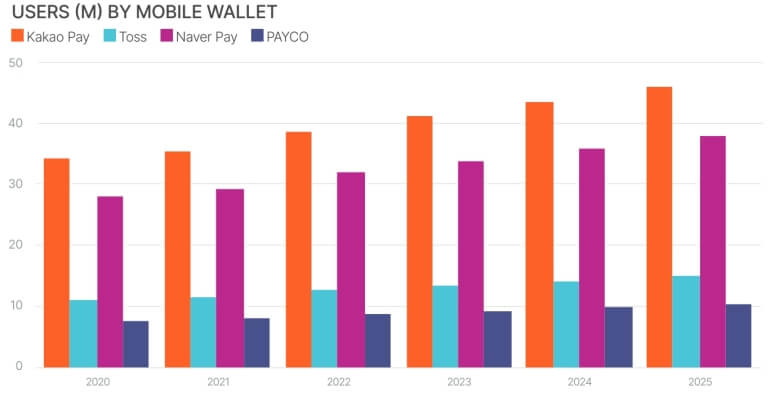 Mobile wallets spotlight: South Korea - Boku