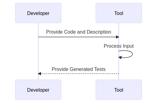 Things about web design your boss wants to know – Machinet's Blog