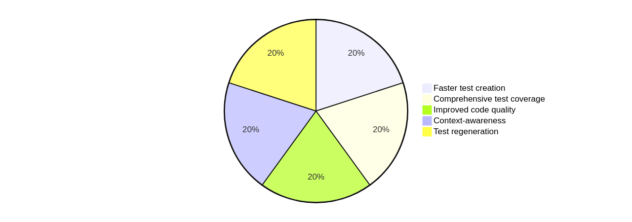 Industry Insights On Ai Assisted Unit Tests Machinets Blog